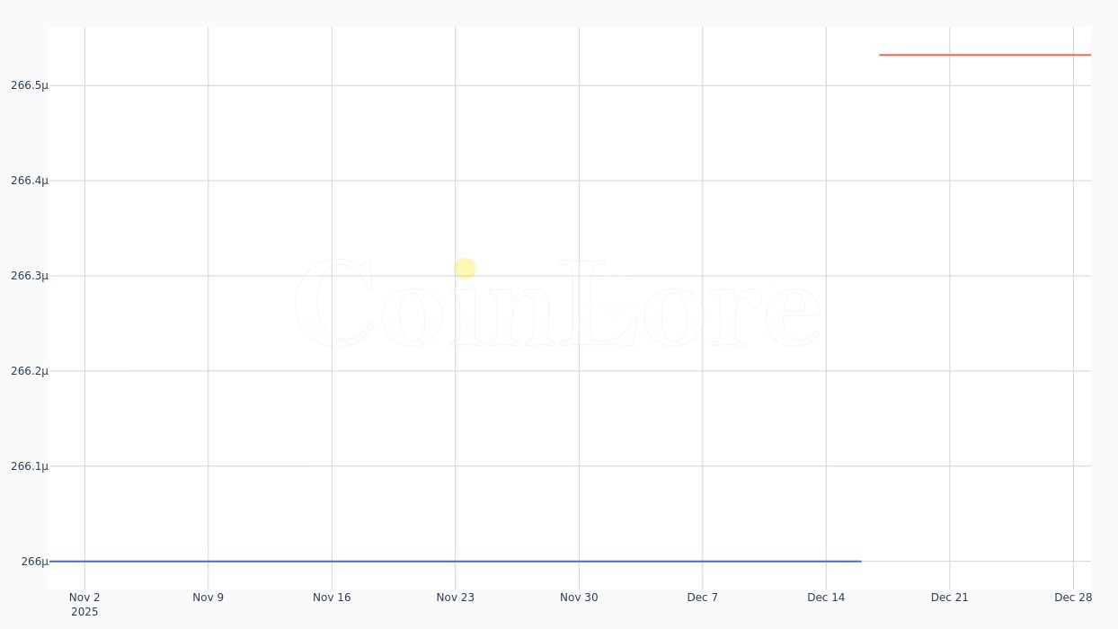 Virtual Versions краткосрочный прогноз курса