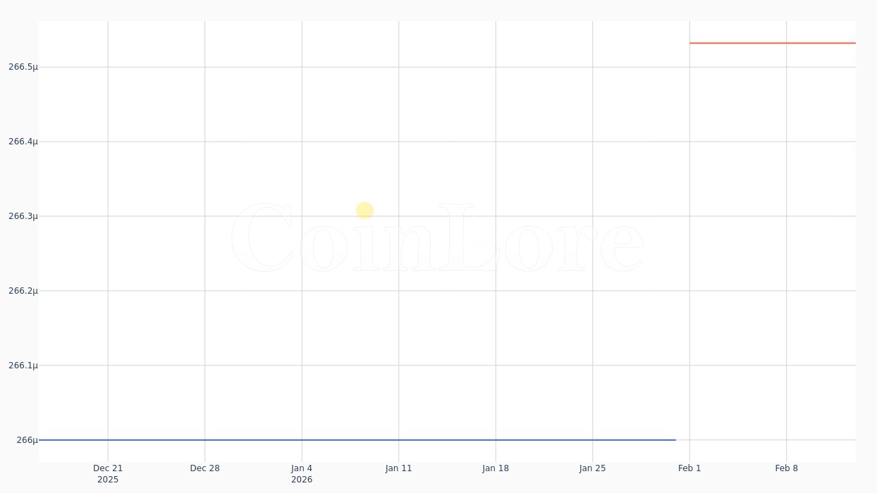 Virtual Versions краткосрочный прогноз курса