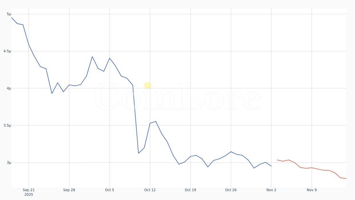 VVS Finance краткосрочный прогноз курса