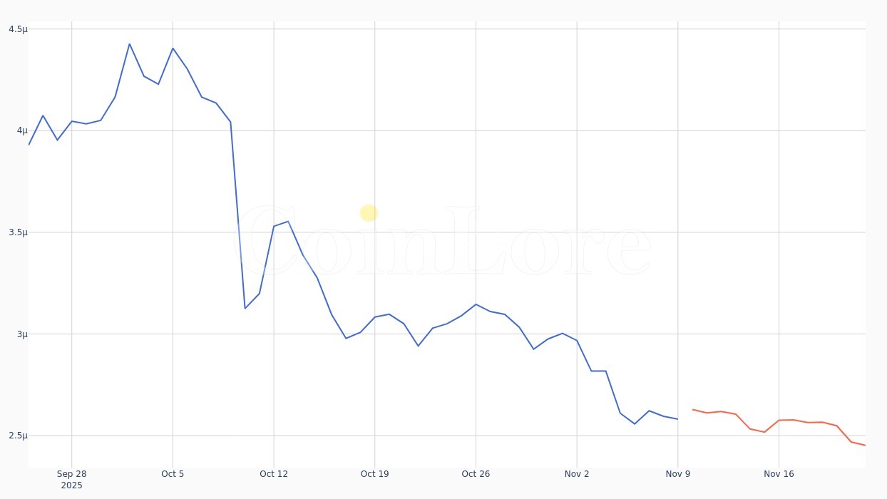 VVS Finance short-term price prediction