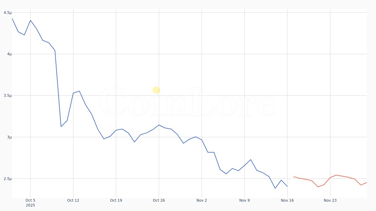VVS Finance short-term price prediction