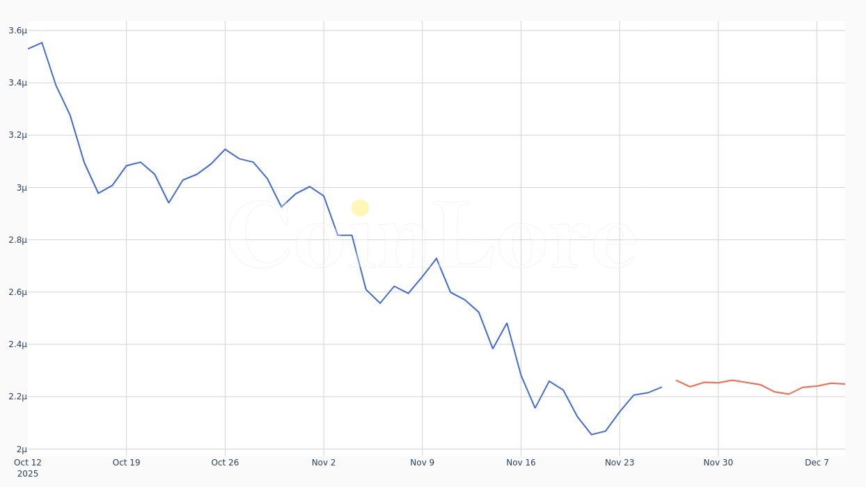VVS Finance short-term price prediction