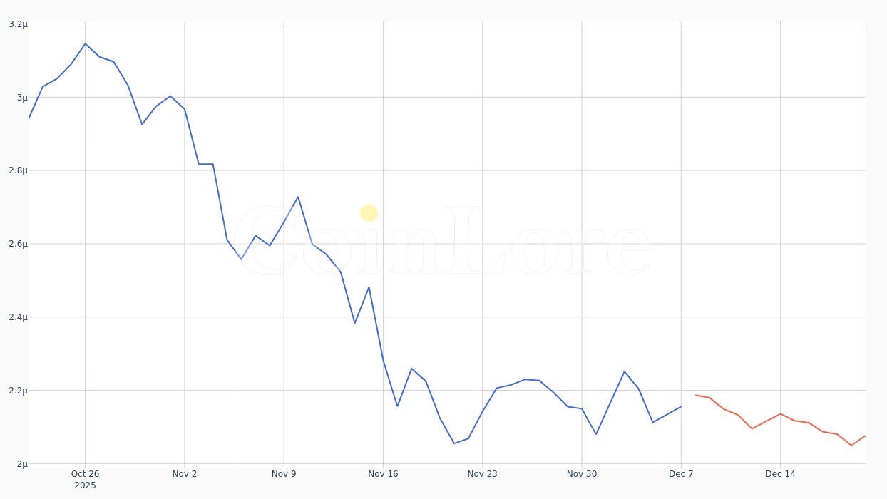 VVS Finance short-term price prediction