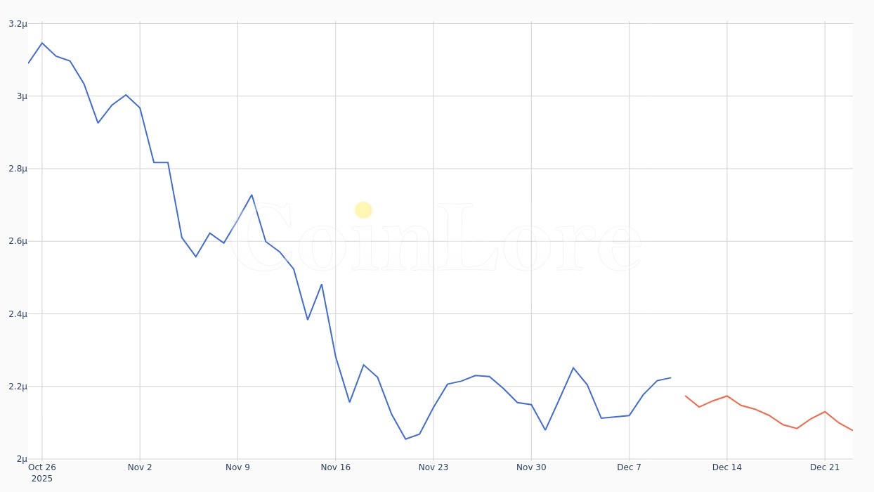 VVS Finance short-term price prediction