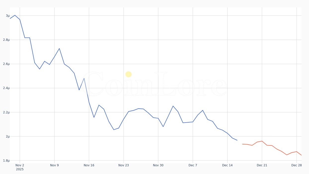 VVS Finance краткосрочный прогноз курса