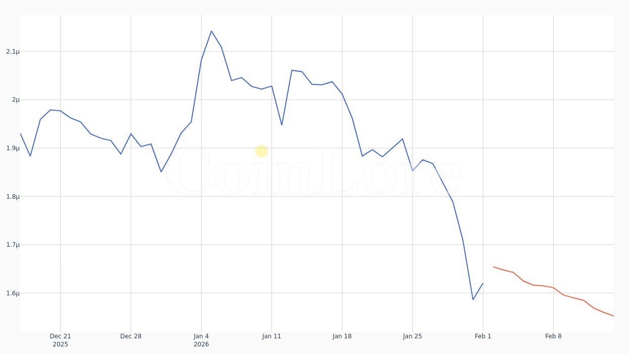 VVS Finance краткосрочный прогноз курса