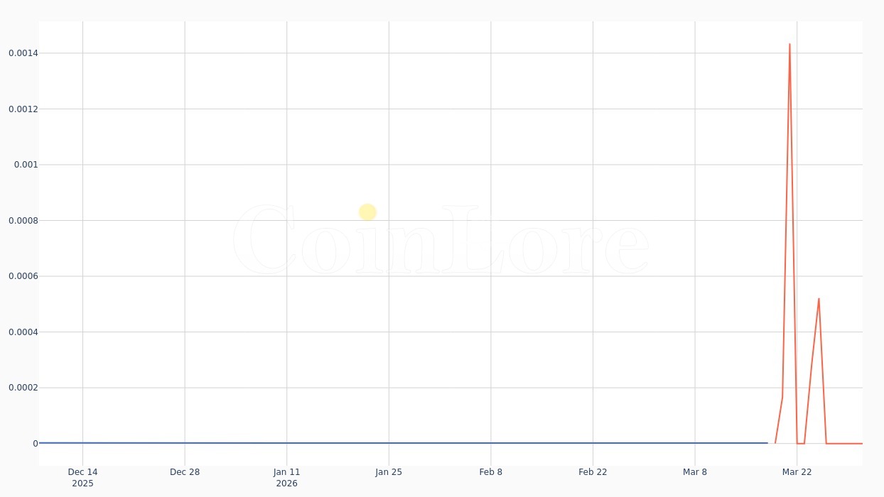 VVS Finance краткосрочный прогноз курса
