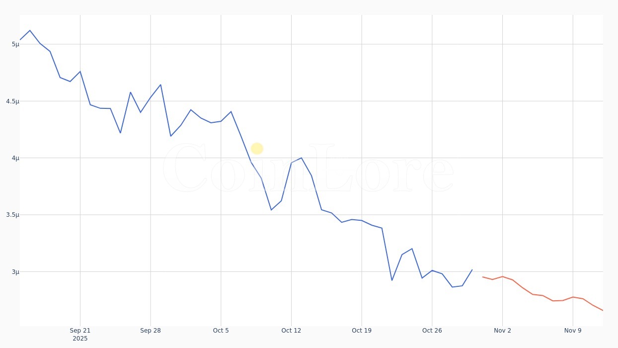 WAGMI Game kurzfristige Kurs prognose