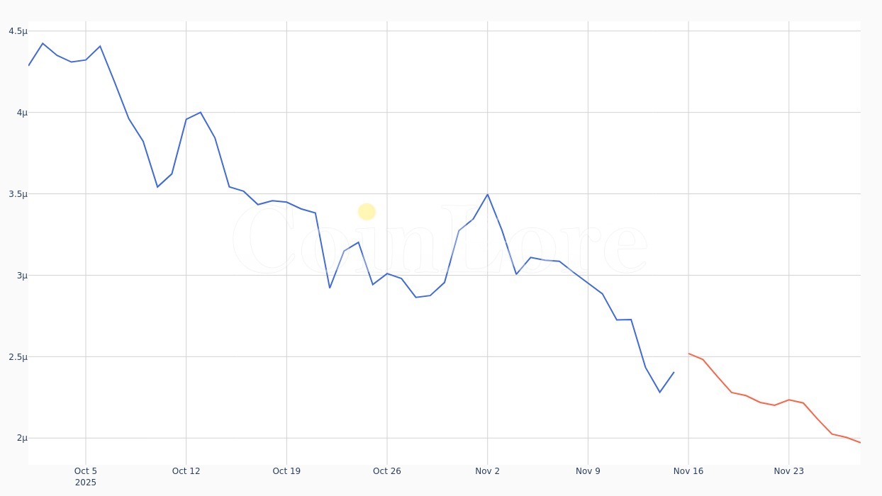 WAGMI Game short-term price prediction