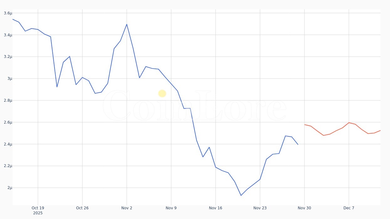 WAGMI Game short-term price prediction
