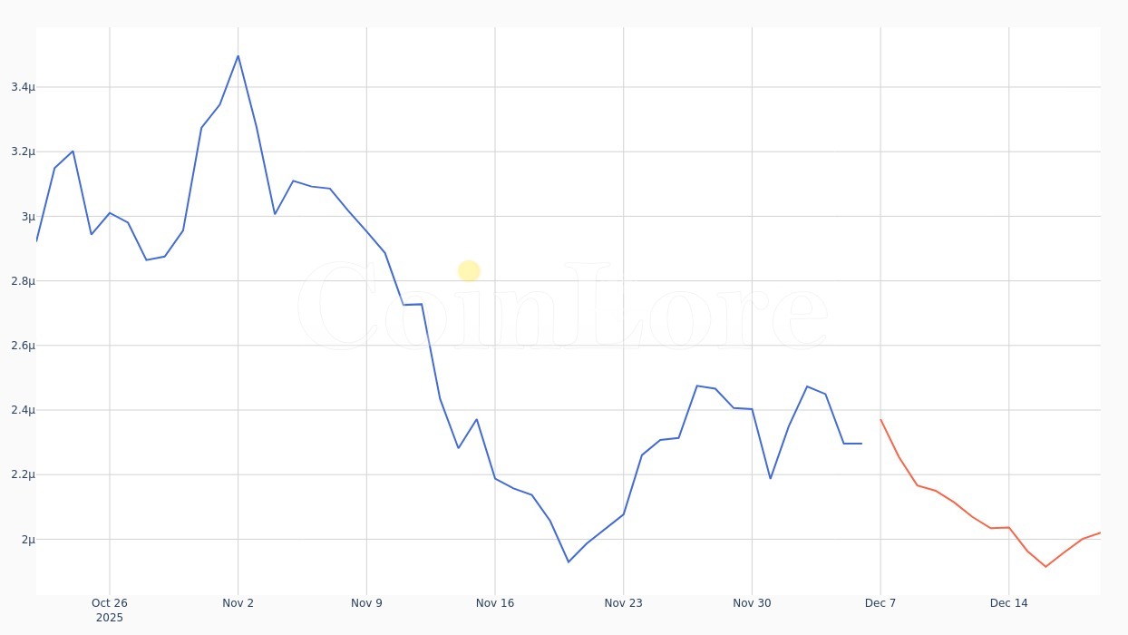 WAGMI Game short-term price prediction