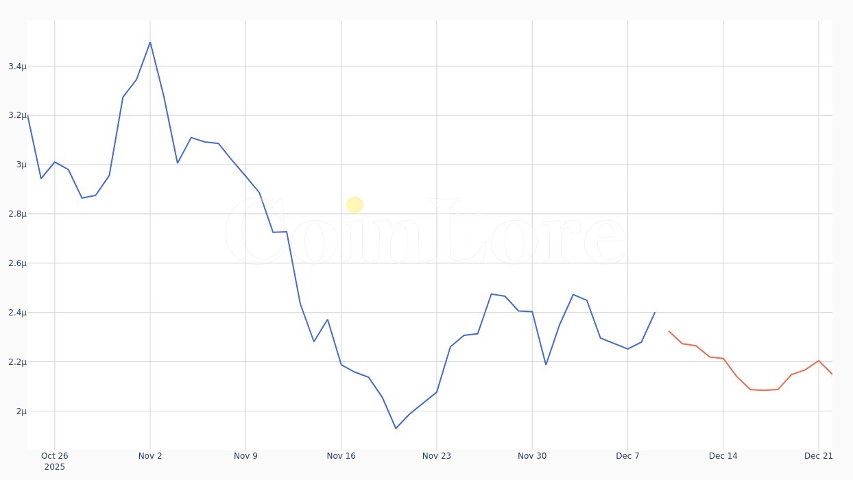 WAGMI Game short-term price prediction