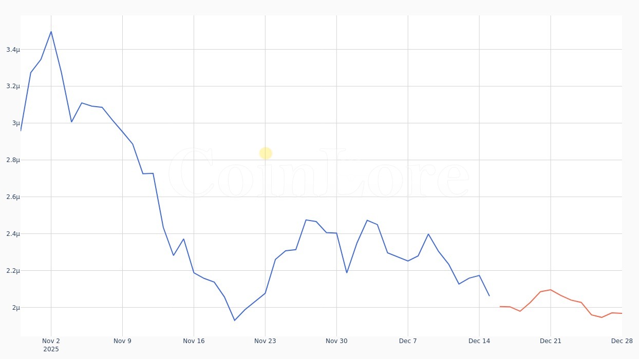 WAGMI Game краткосрочный прогноз курса