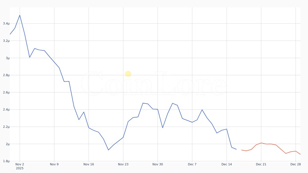 WAGMI Game kısa vadeli fiyat tahmini