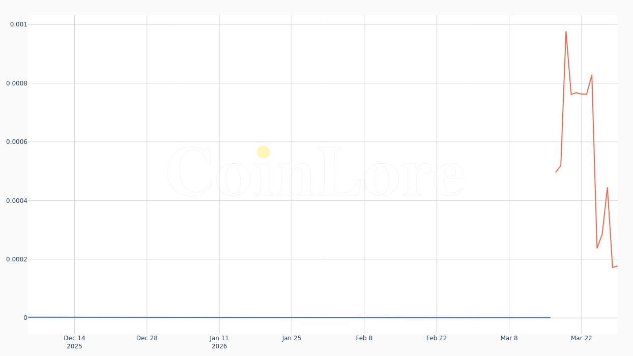 WAGMI Game краткосрочный прогноз курса