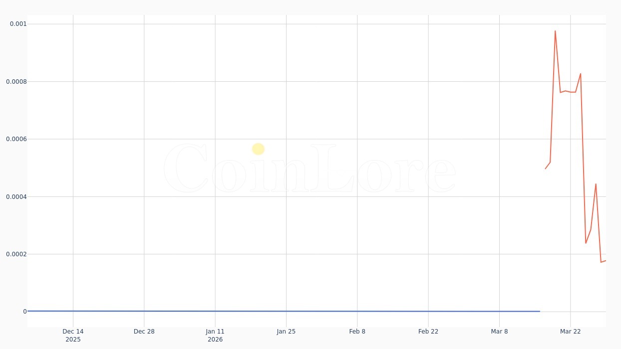 WAGMI Game kısa vadeli fiyat tahmini