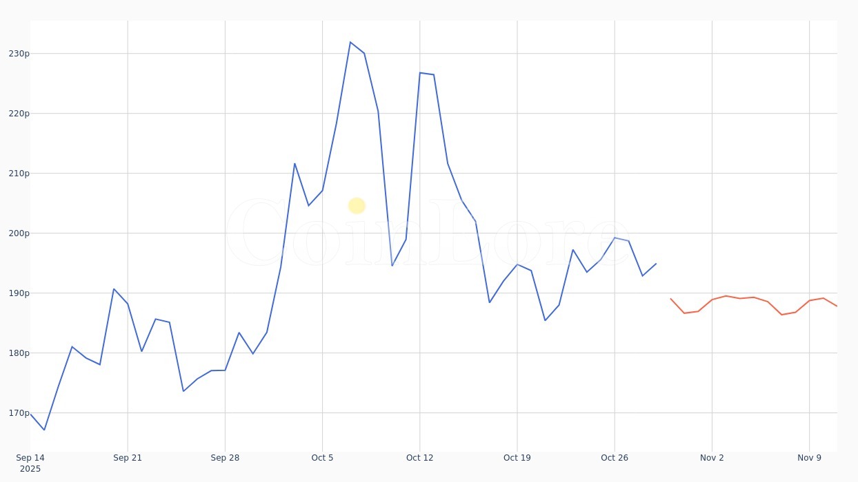 Wall Street Games short-term price prediction