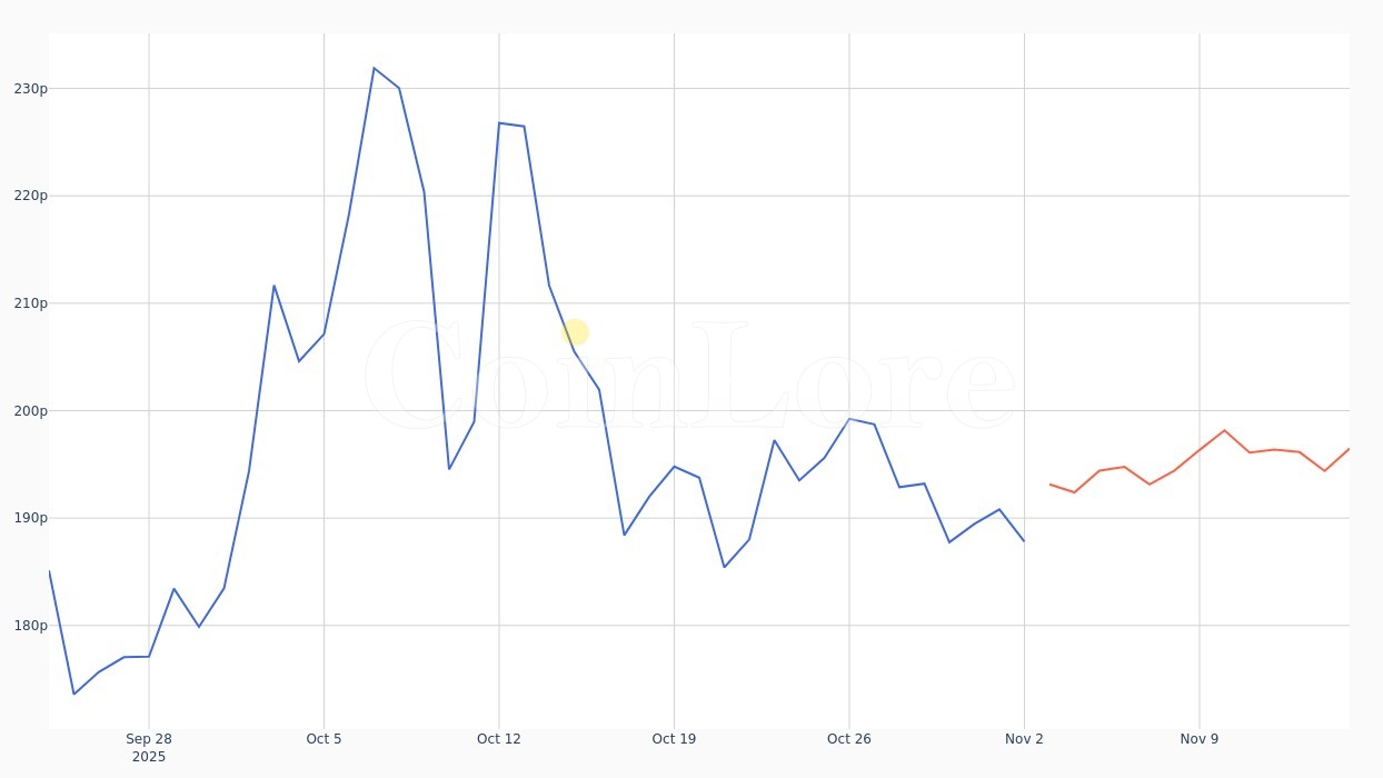 Predicción del precio a corto plazo de Wall Street Games