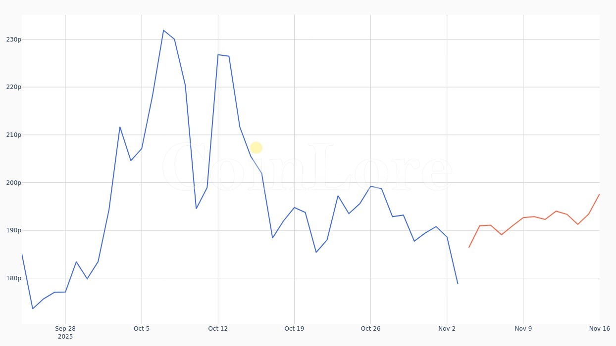 Wall Street Games краткосрочный прогноз курса