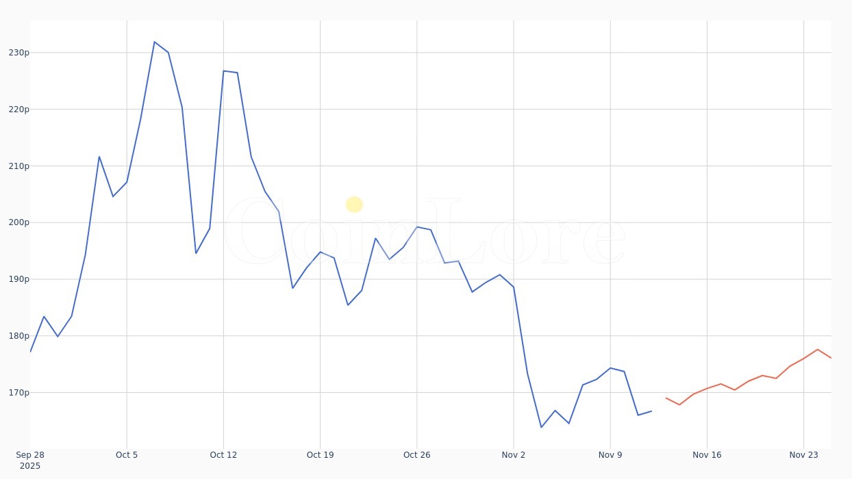 Wall Street Games short-term price prediction
