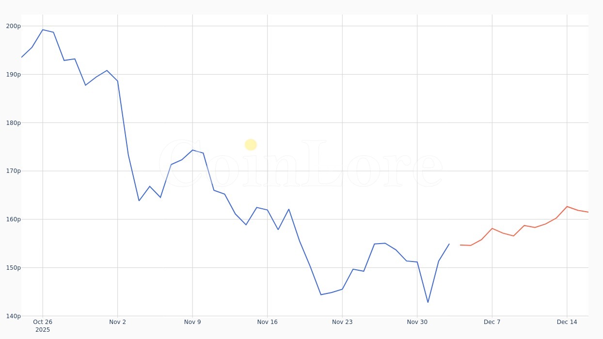 Wall Street Games short-term price prediction