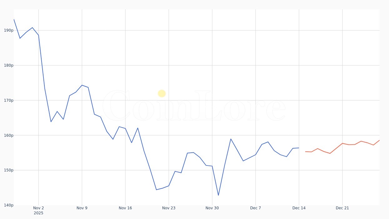 Wall Street Games kurzfristige Kurs prognose