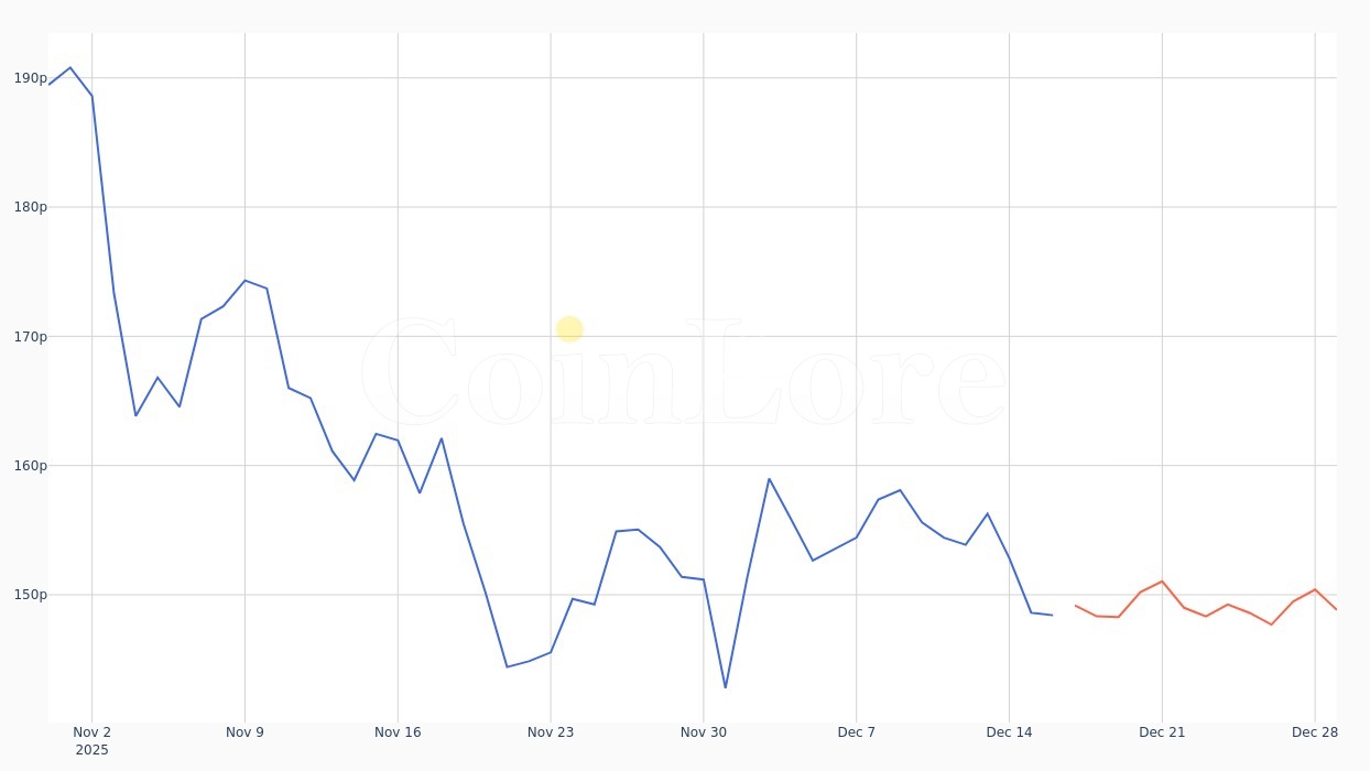 Predicción del precio a corto plazo de Wall Street Games