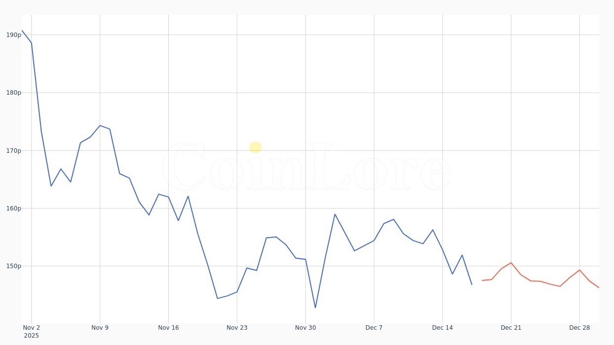 Predicción del precio a corto plazo de Wall Street Games