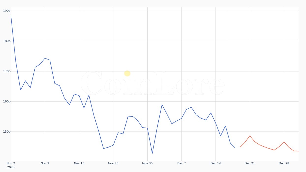 Wall Street Games краткосрочный прогноз курса