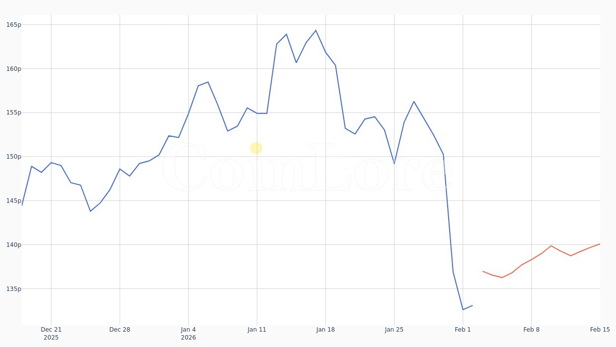 Wall Street Games краткосрочный прогноз курса