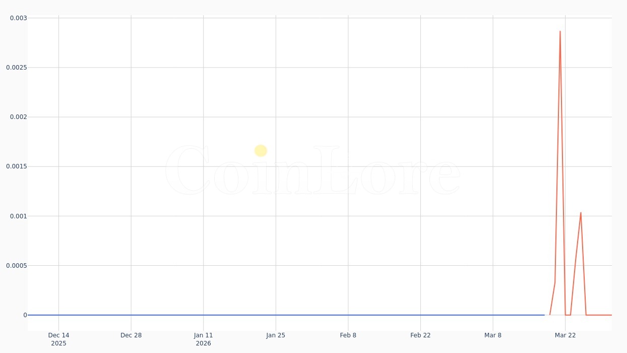 Predicción del precio a corto plazo de Wall Street Games