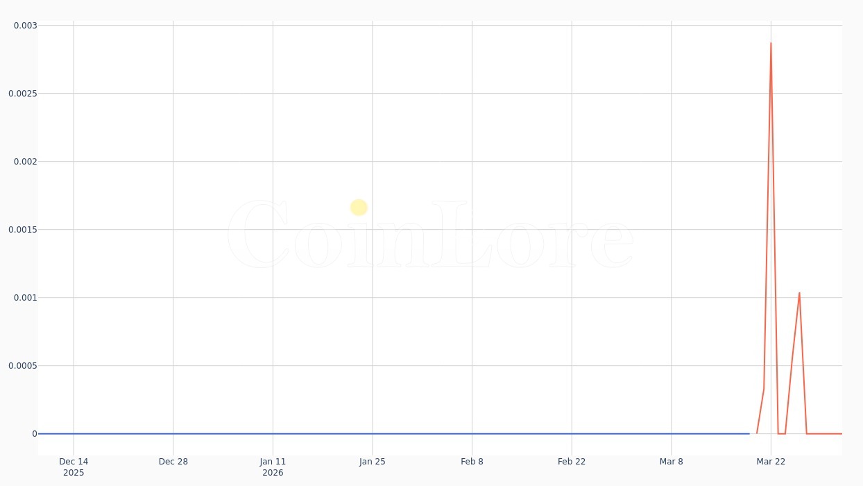 Wall Street Games краткосрочный прогноз курса
