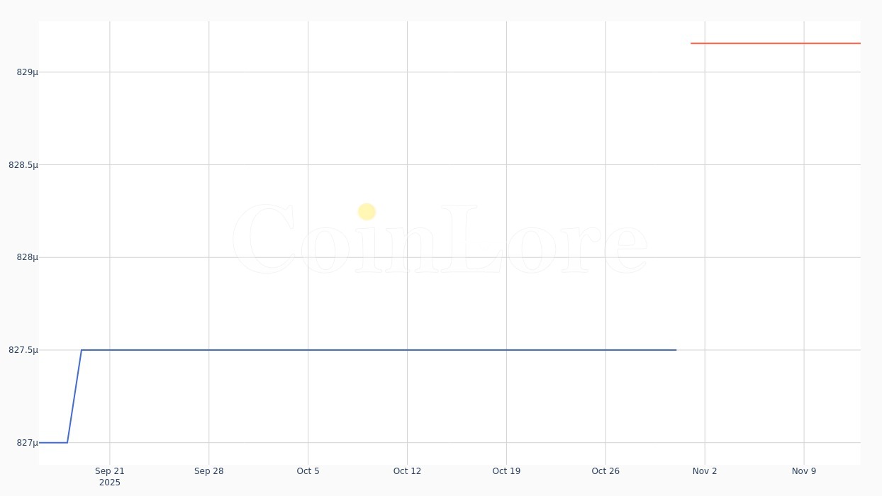 Wall Street Memes краткосрочный прогноз курса