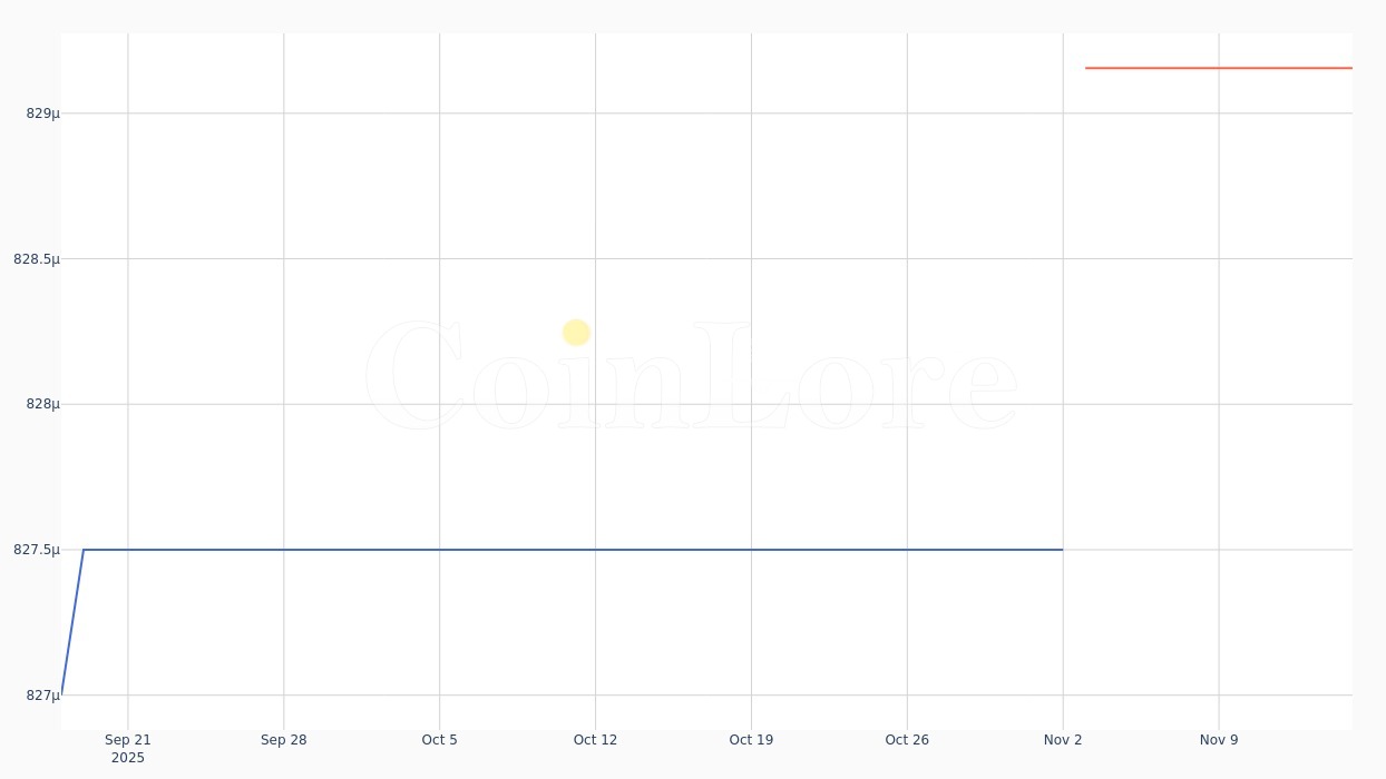 Wall Street Memes kurzfristige Kurs prognose