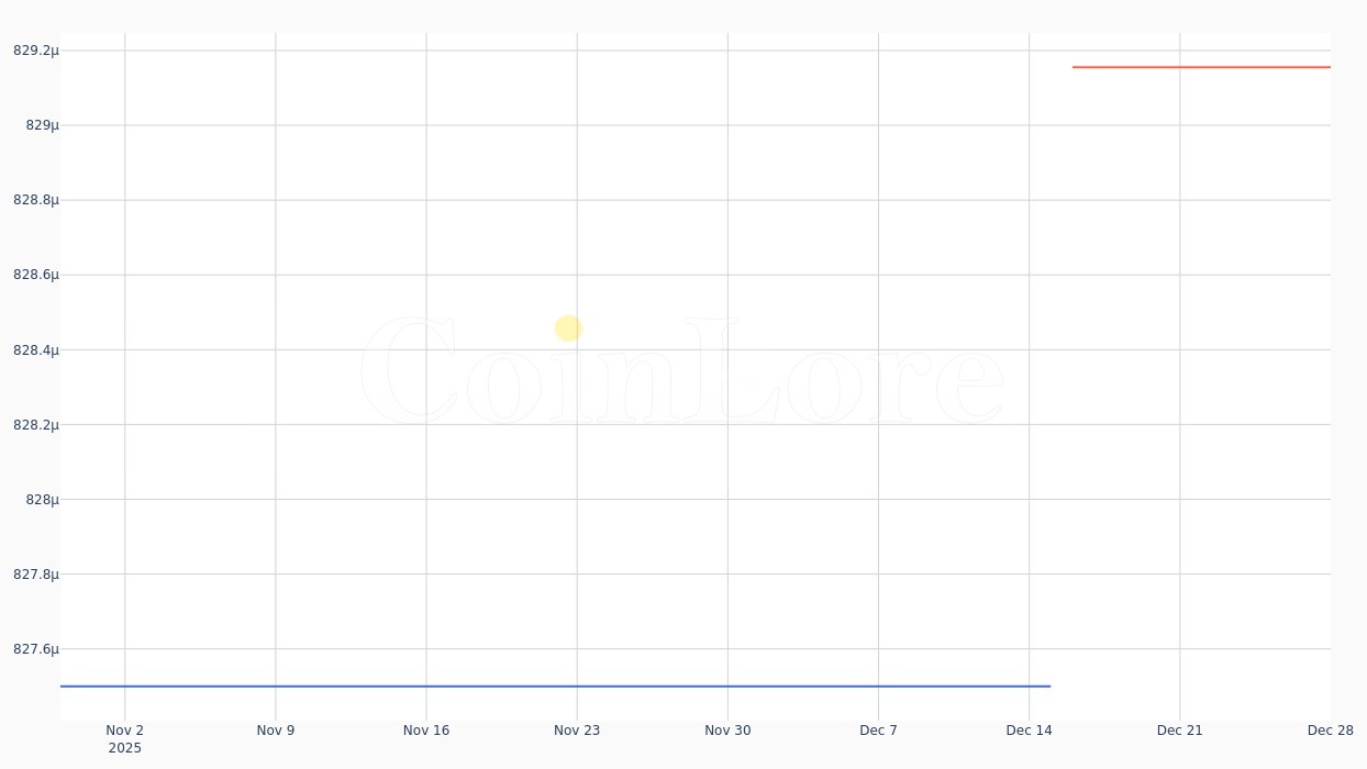 Wall Street Memes kısa vadeli fiyat tahmini