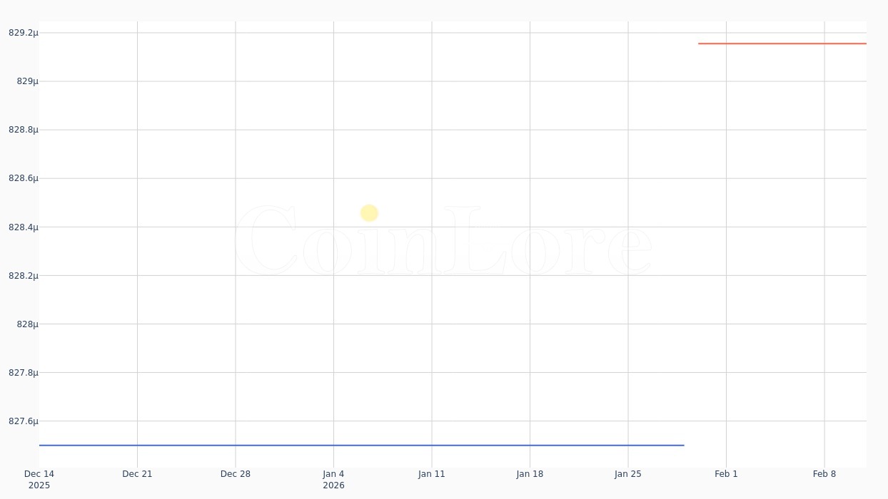 Wall Street Memes краткосрочный прогноз курса
