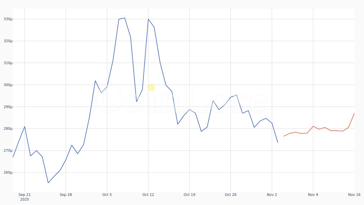 WallStreetBets DApp краткосрочный прогноз курса