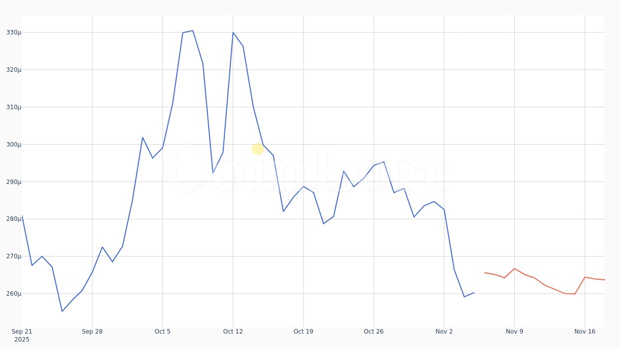 WallStreetBets DApp short-term price prediction