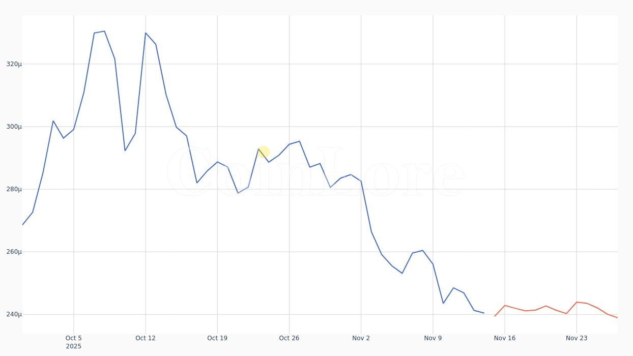 WallStreetBets DApp short-term price prediction