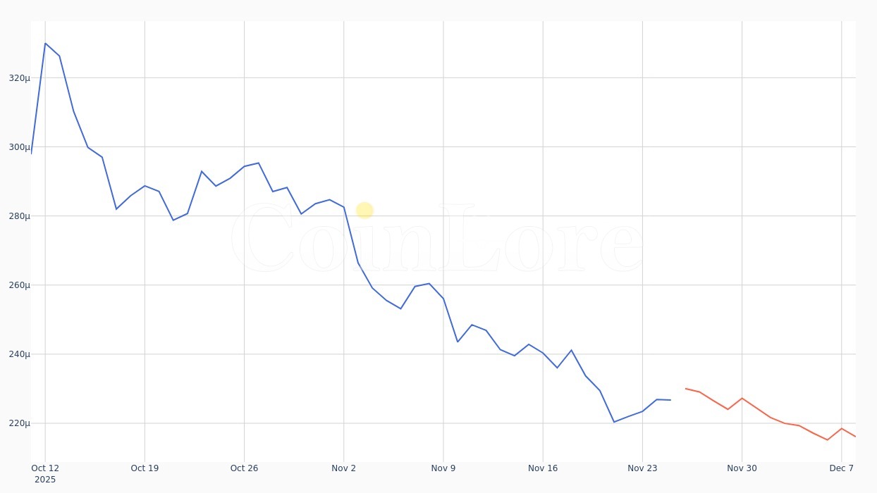 WallStreetBets DApp short-term price prediction