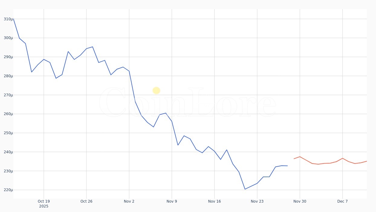 WallStreetBets DApp short-term price prediction