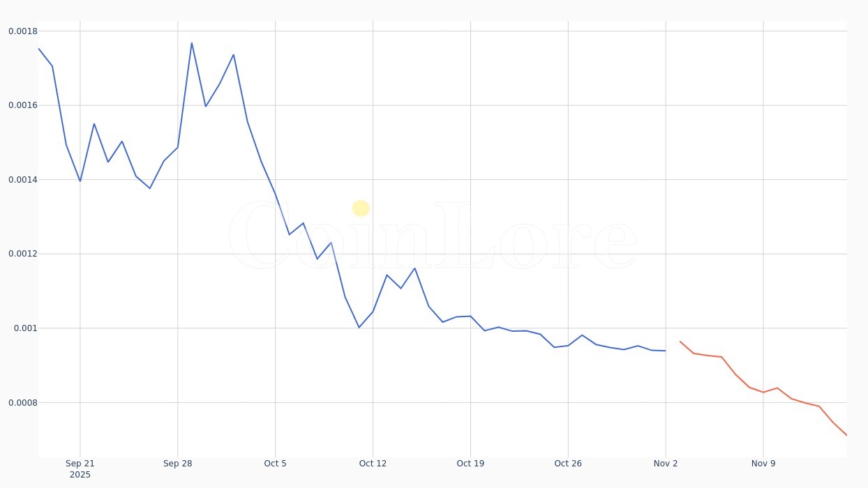 Wam краткосрочный прогноз курса
