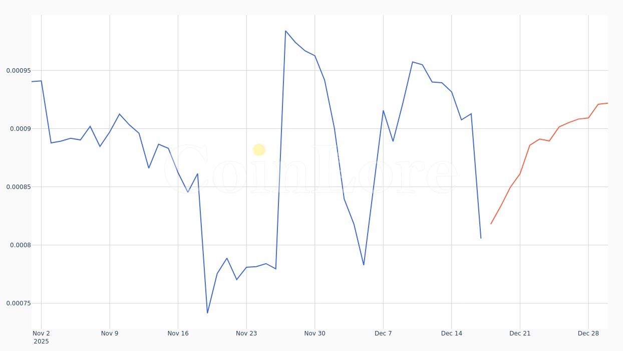 Wam краткосрочный прогноз курса