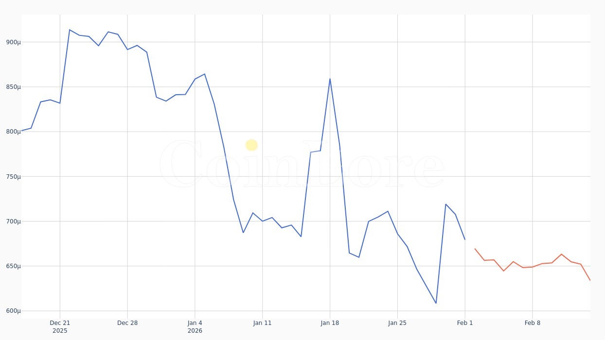 Wam краткосрочный прогноз курса
