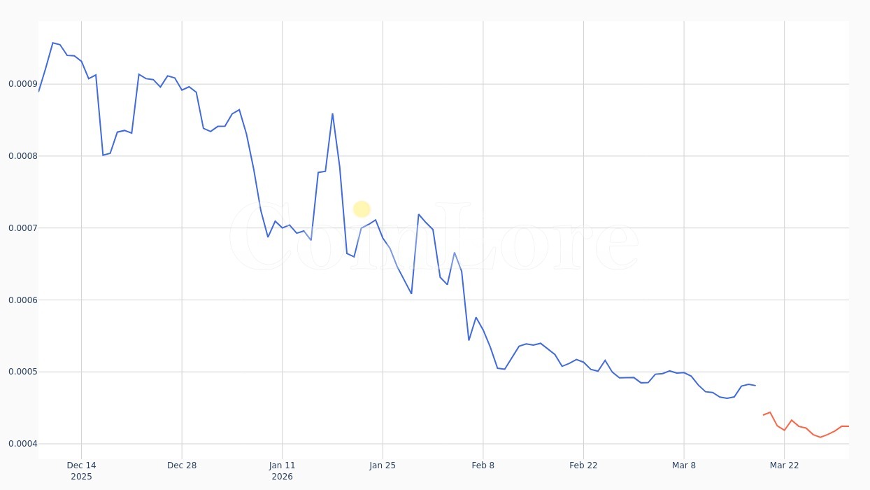 Wam краткосрочный прогноз курса