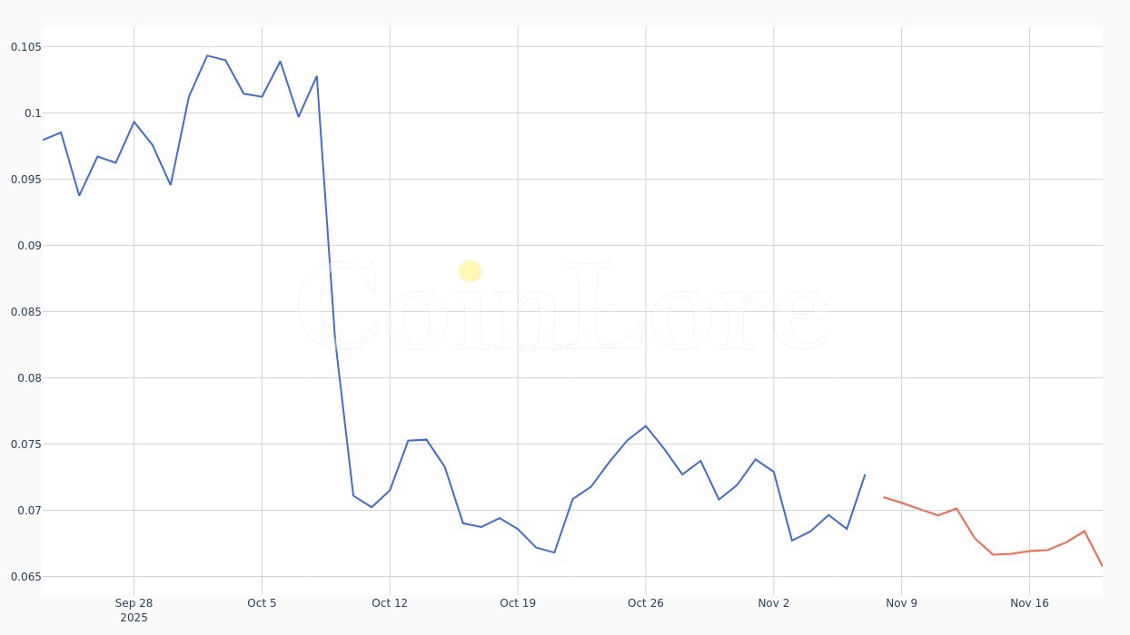 Wanchain краткосрочный прогноз курса