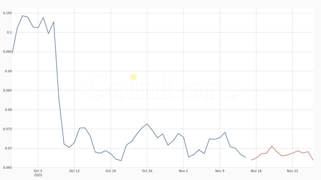Wanchain краткосрочный прогноз курса