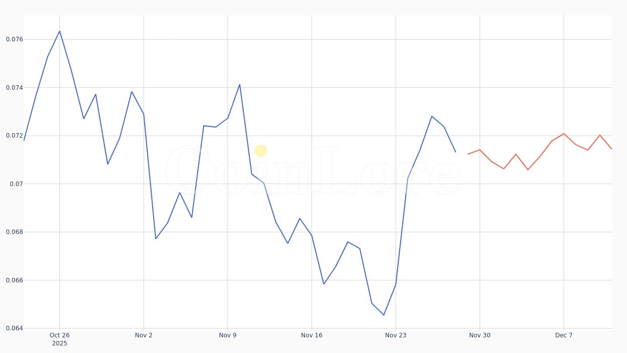 Wanchain краткосрочный прогноз курса