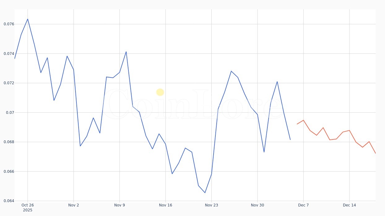 Wanchain краткосрочный прогноз курса
