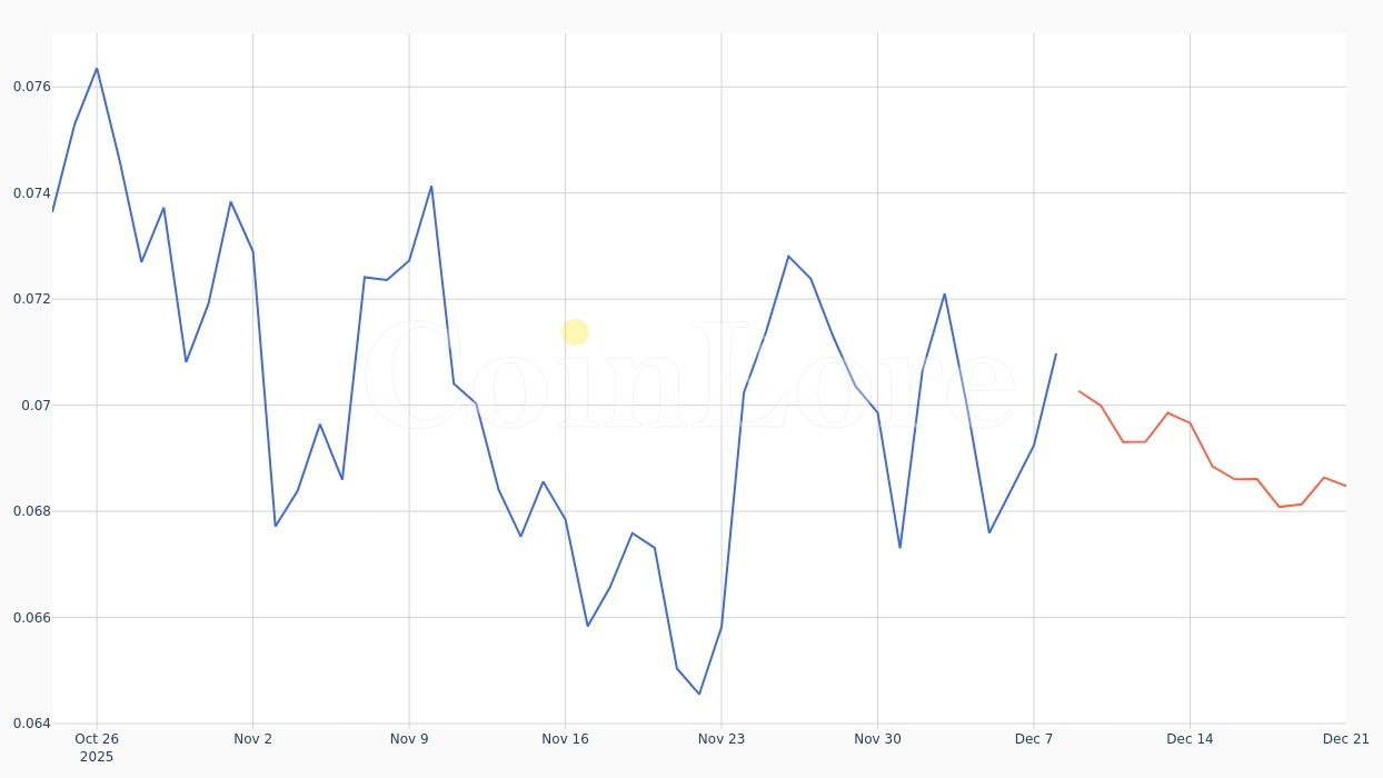 Wanchain краткосрочный прогноз курса